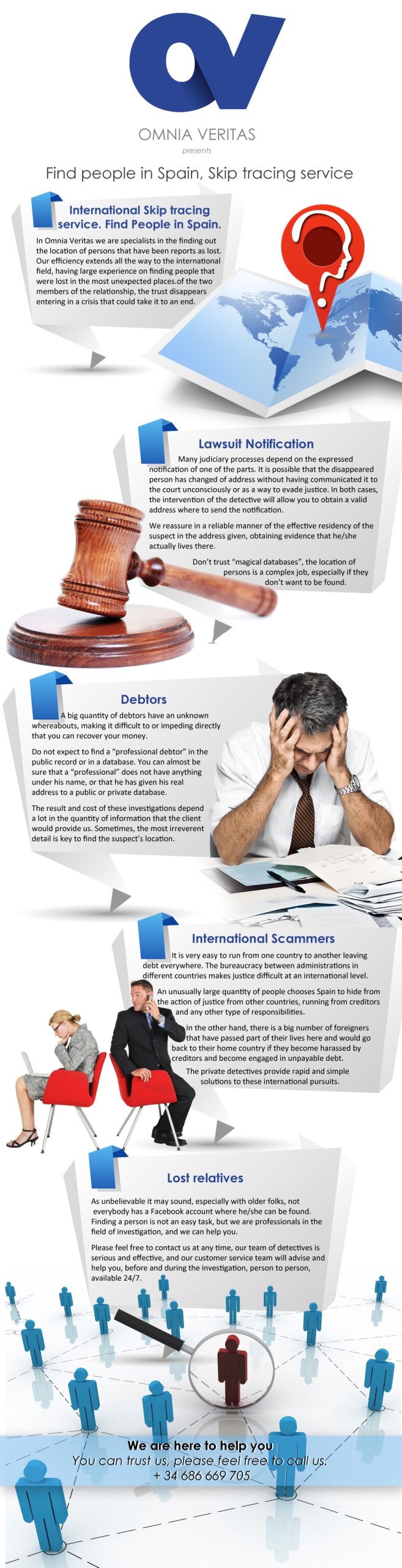 Skip tracing, Locating people in Spain Infography